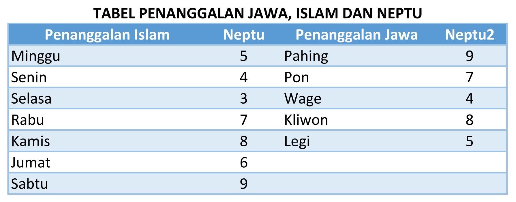 Cara Mudah Menghitung Weton Jawa dan Artinya, Lengkap untuk Kepribadian ...