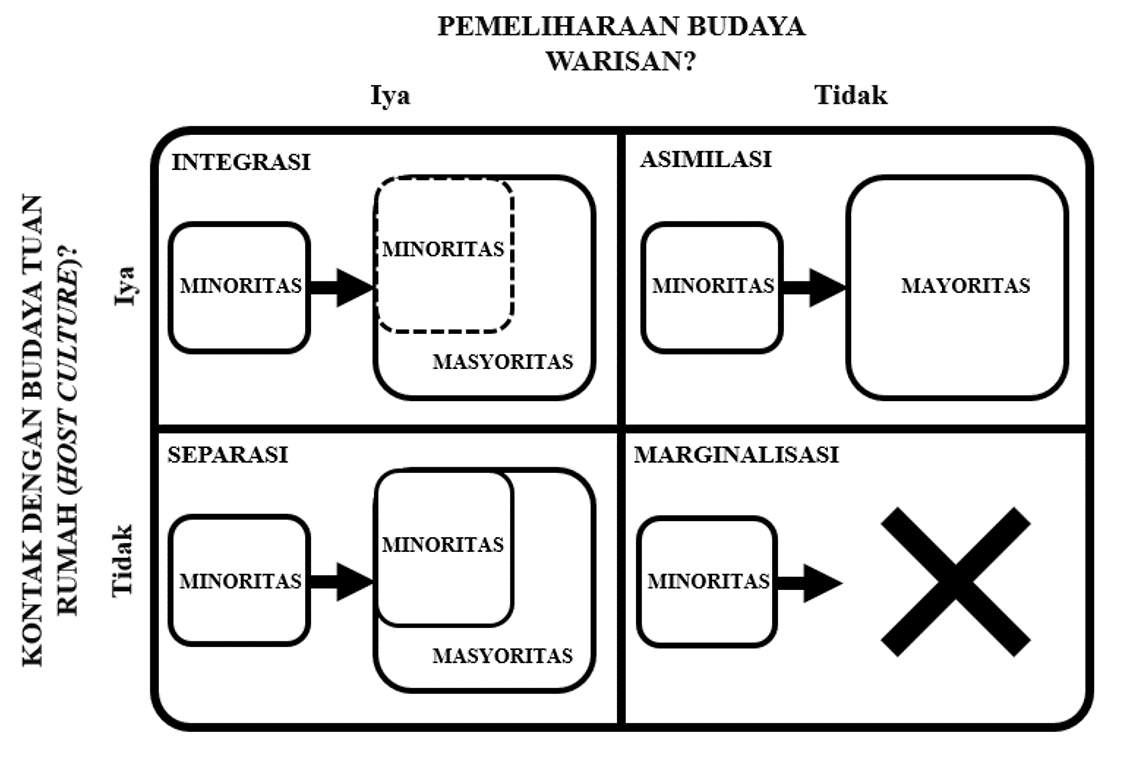 Tradisi Baayun Maulid: Produk Akulturasi Bidimensional dari Bumi ...