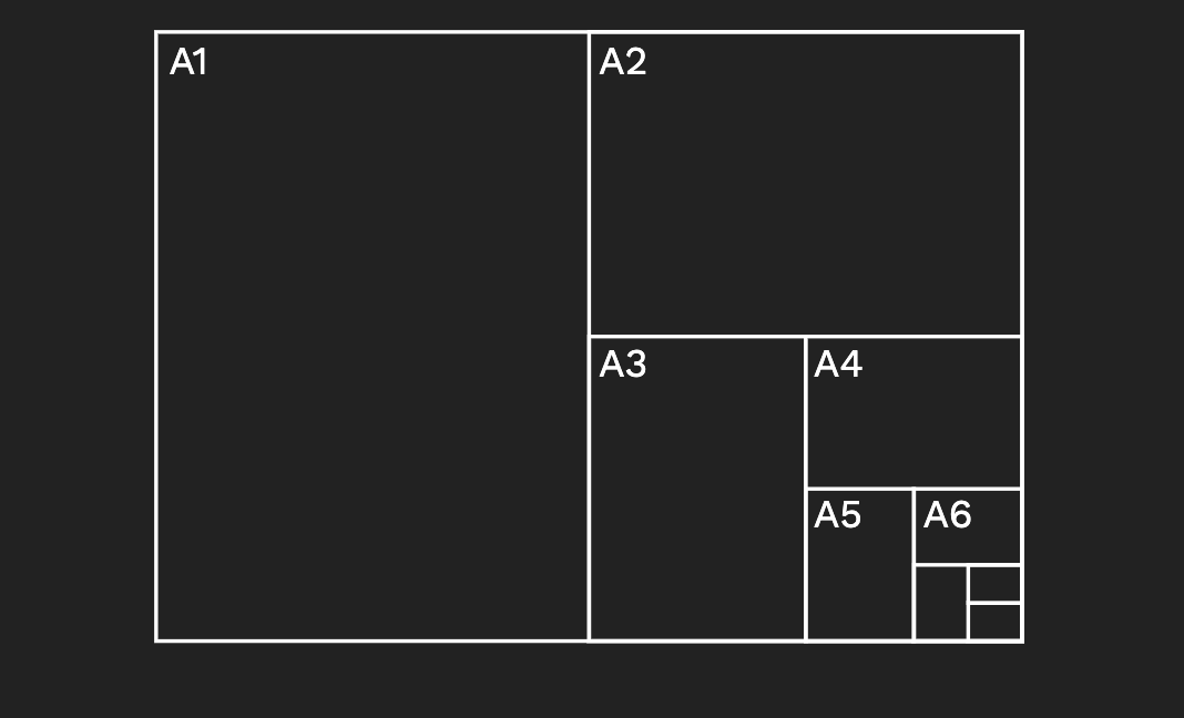 Mengenal Ukuran Kertas dari A0 sampai Seri R dalam Satuan Mm dan Inchi