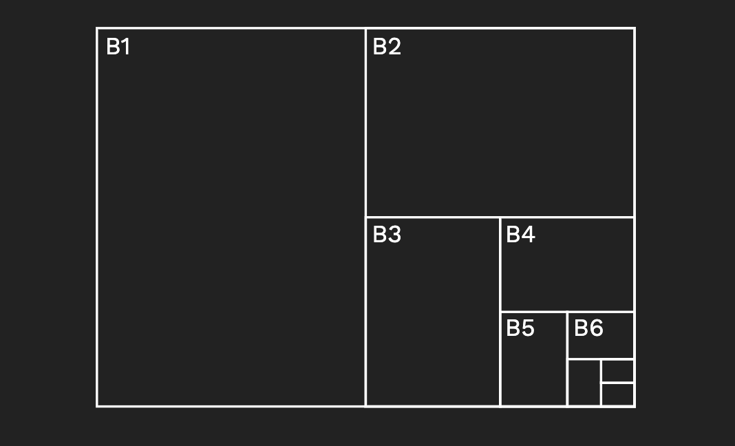 Mengenal Ukuran Kertas dari A0 sampai Seri R dalam Satuan Mm dan Inchi