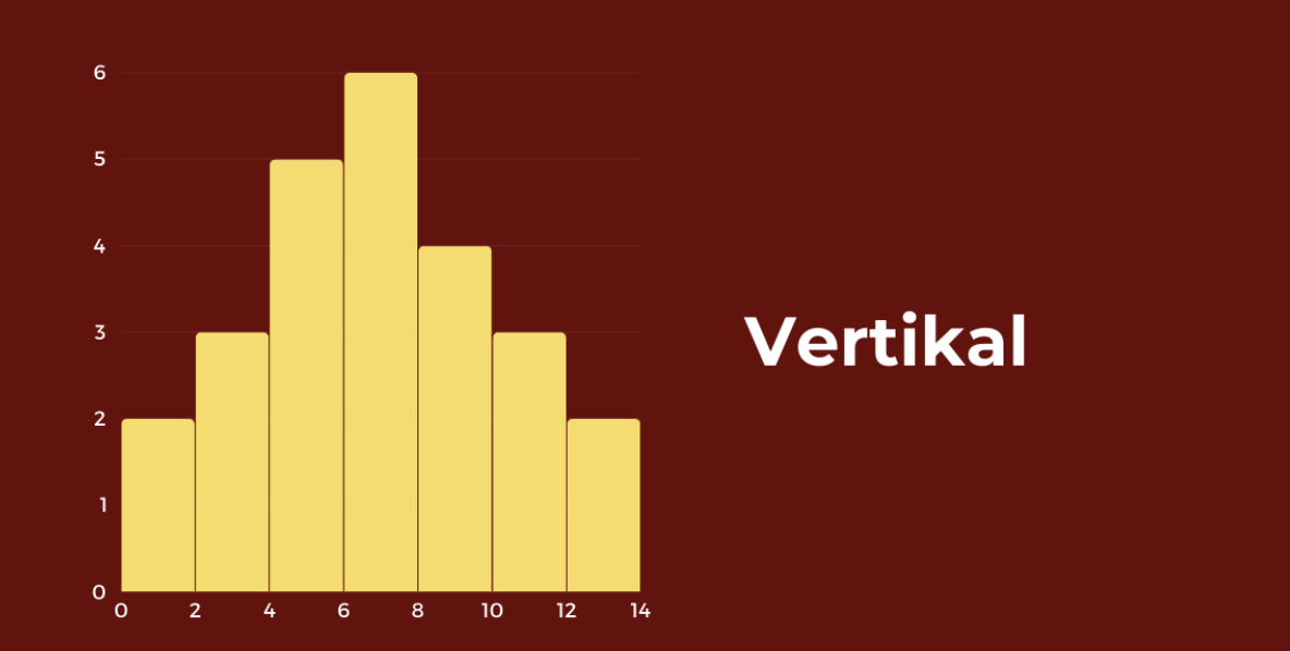 Mengenal Diagram Batang dari Definisi, Fungsi, Contoh Hingga Cara ...