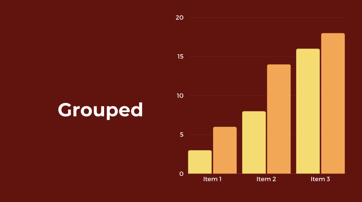 Mengenal Diagram Batang dari Definisi, Fungsi, Contoh Hingga Cara ...