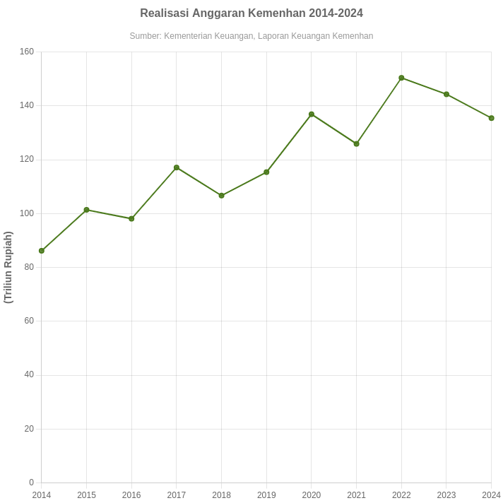 Mengenal Diagram Garis dari Definisi, Fungsi, Contoh Hingga Cara Membuatnya