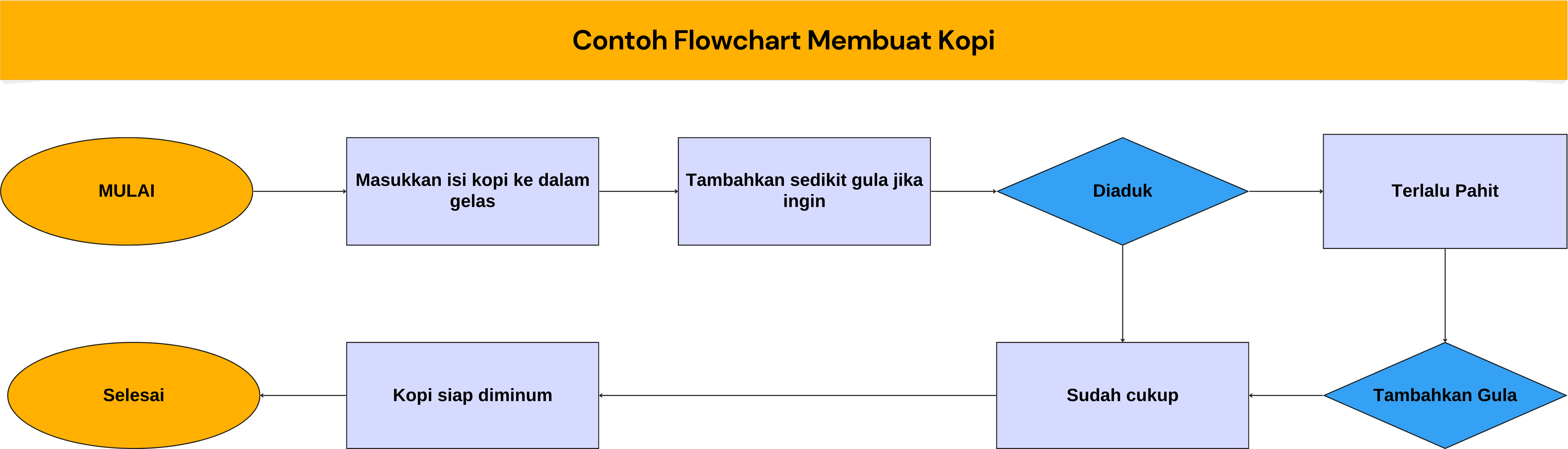 Contoh-Contoh Flowchart Sederhana dalam Kehidupan Sehari-hari